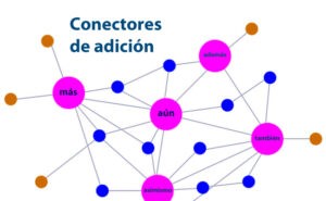 Conectores de adición - Yo Redacto